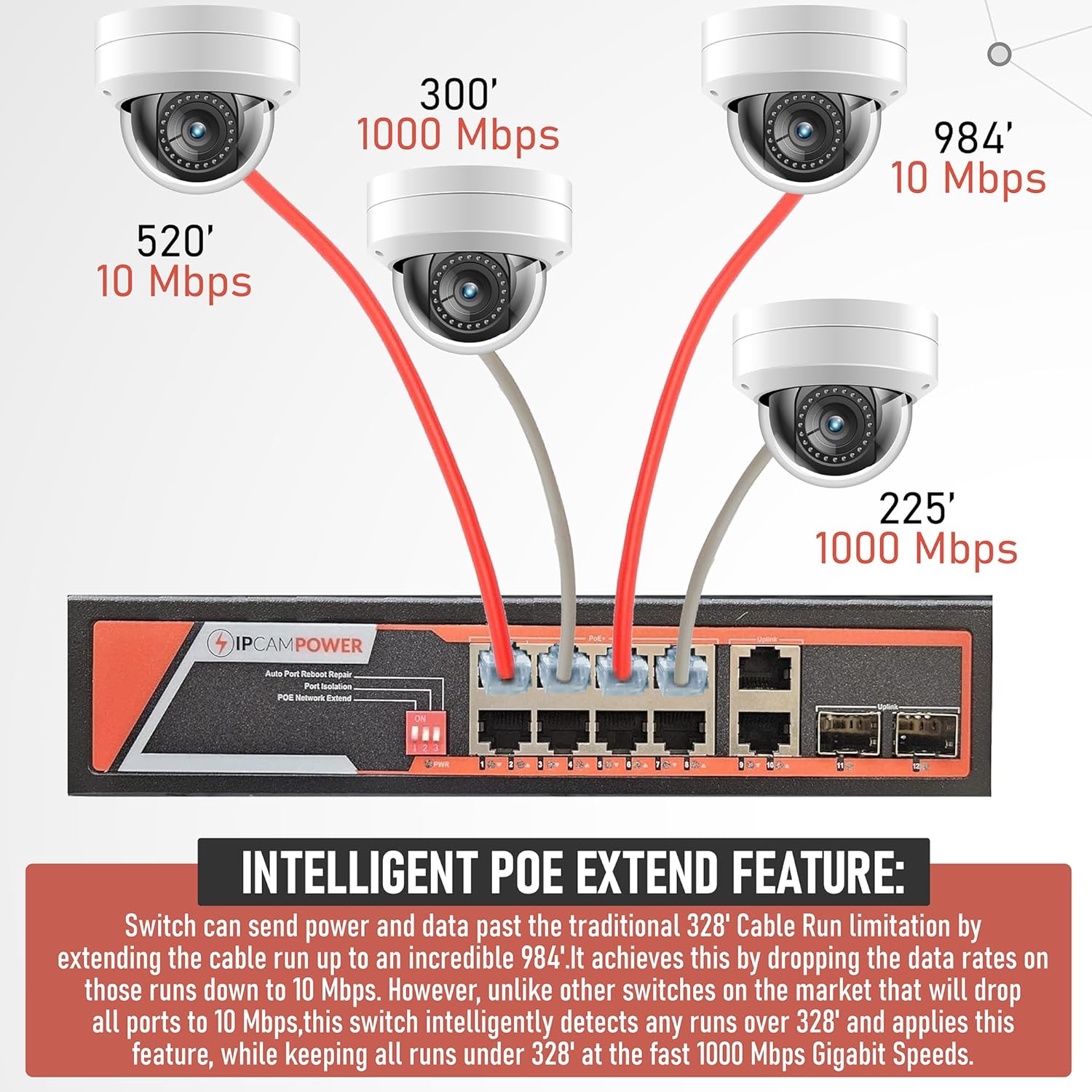 8 Port Gigabit POE Switch with Extend Mode – Security Services